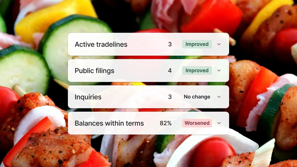 Get Your Business Credit Scores & Reports at Nav - Nav